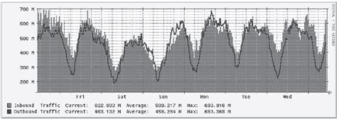 Routing And Wavelength Assignment Semantic Scholar
