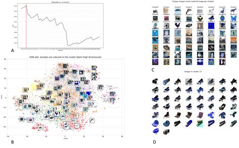 A Step By Step Guide For Clustering Images Towards Data Science