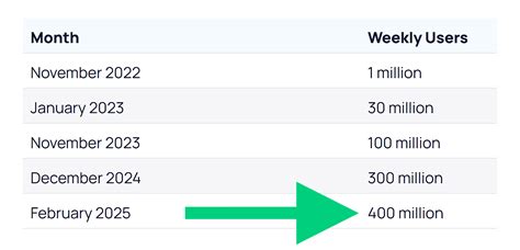 Generative Engine Optimization Geo How To Win In Ai Search