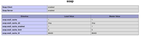 Solved SOAP Return With Error Slim Framework