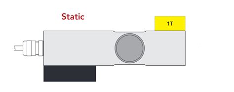 Load Cell Selection Guide Anyload Weigh And Measure