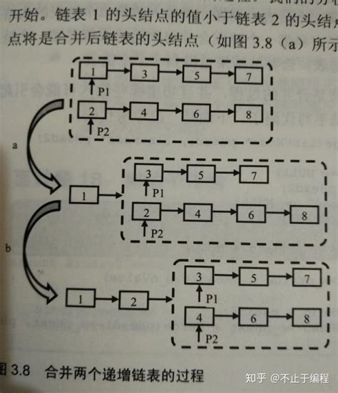 《剑指offer》16 合并两个有序的链表【java python】 知乎