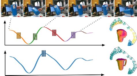 Free Moving Object Reconstruction And Pose Estimation With Virtual Camera