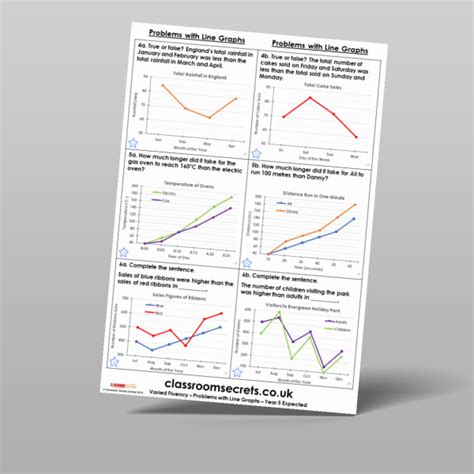 Year 5 Problems With Line Graphs Varied Fluency Resource Classroom