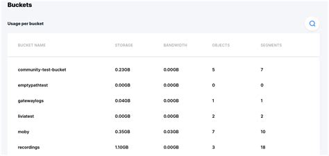 Satellite Ui Buckets Page Table New Columns · Issue 5176 · Storj