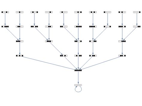 Cellular Automaton State Transition Diagrams Wolfram Demonstrations