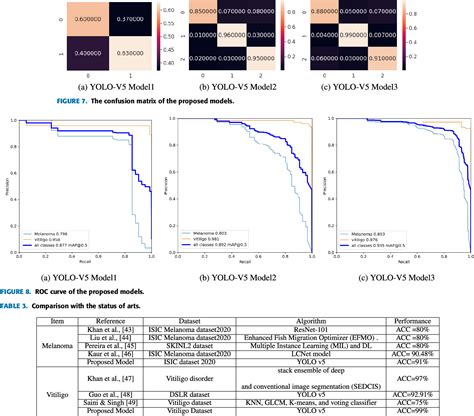 Figure From An Automatic Dermatology Detection System Based On Deep Learning And Computer