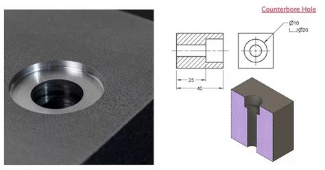 Types Of Holes In Engineering A Detailed Guide Machine Rfq
