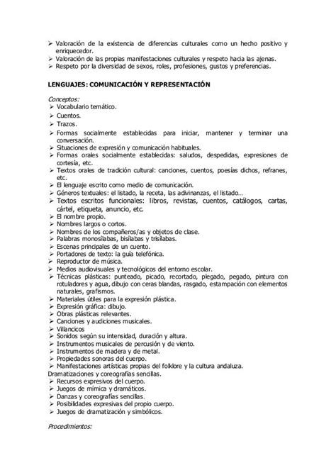 Programaciones Lomloe Primaria