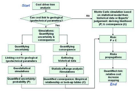 Method For Quantifying Risks Associated With Coal Resourcesreserves