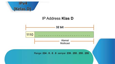 pertemuan 1 ip address berisi tentang materi jaringan menentukan dan menghitung ip sebuah