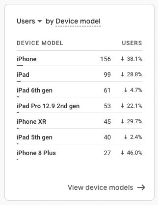 New Google Analytics 4 Functionality In Google Analytics For Firebase Firebase Help
