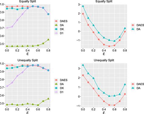 Classification Accuracy And Computation Time With Download