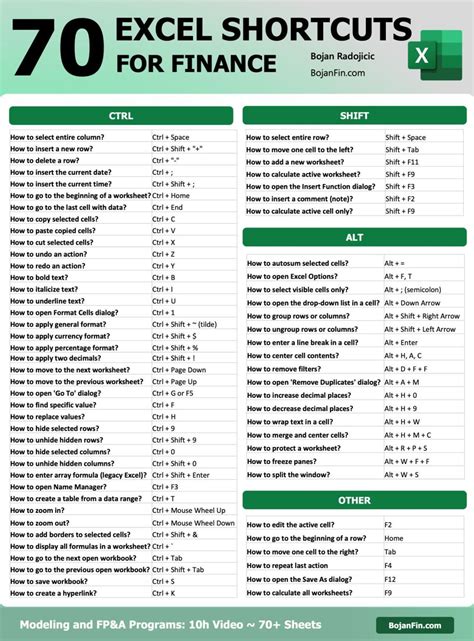 70 Excel Shortcuts For Finance Credits To Bojan Radojicic Follow Him For More Excel Tips