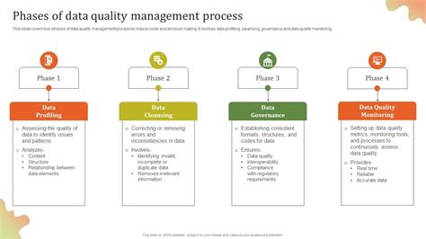 Phases Of Data Quality Management Executing Effective Quality Enhancement Clipart Pdf