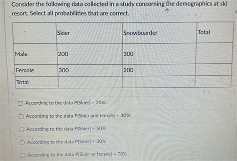 Solved Consider the following data collected in a study | Chegg.com