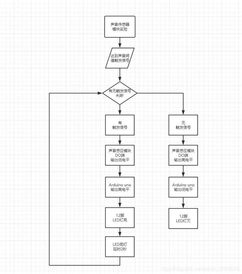 【雕爷学编程】arduino动手做（6） 声音传感器模块麦克风传感器模块 原理图 Csdn博客