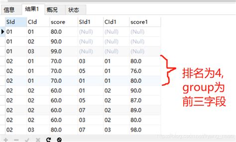Sql经典50题之 15 按各科成绩进行排序，并显示排名， Score 重复时保留名次空缺按各科成绩进行排序并显示排名 Csdn博客
