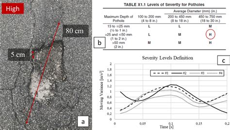 Defining Threshold Severity Levels [52] Download Scientific Diagram
