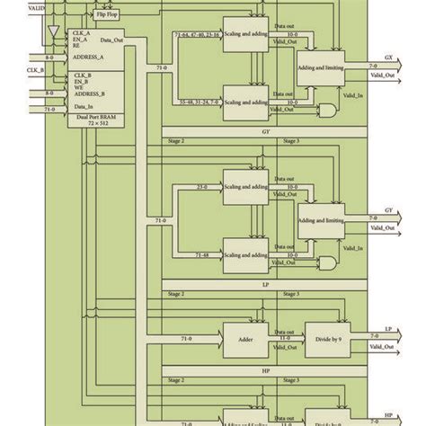Preprocessing Unit Functional Block Diagram Download Scientific Diagram
