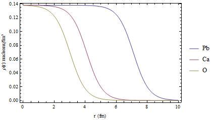 Plotting Having Trouble Saving A Plot With Legends Mathematica Stack Exchange