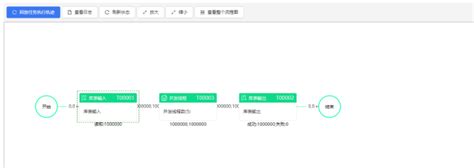 etlcloud：实现数据库快速输入输出的利器 etlcloud数据集成社区 博客园