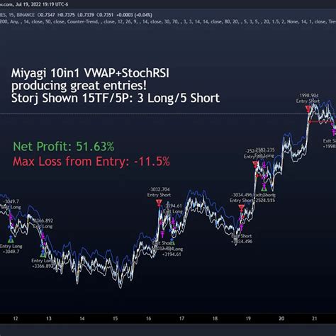 miyagi 10in1 alerts and backtester best reversal indicators