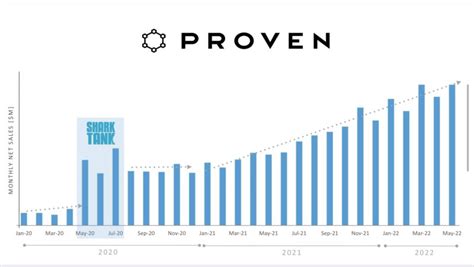Luke Weston On Linkedin People Talent Recruiting 10 Comments