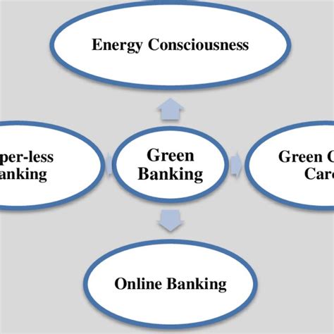 Dpsir Framework Shown The Drivers Pressure State Impact And Response Download Scientific