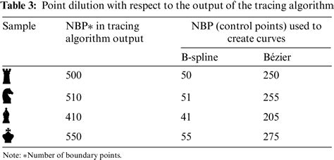 Cmc Free Full Text A Novel Contour Tracing Algorithm For Object
