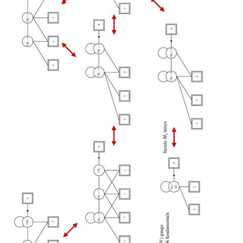 Schematic Representation Of The Main Steps Of The Derivation Of The Download Scientific Diagram