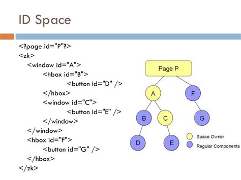 ppt introduction to zk framework a comprehensive overview powerpoint