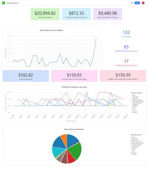 Terraform For Cost Prevention Reporting By Brandon Miller Hashicorp