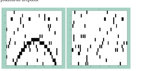 examples of pseudo signal bg left and random bg only right data
