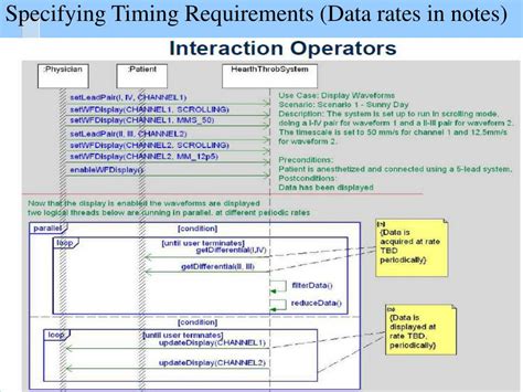 Ppt Uml Diagrams Sequence Diagrams The Requirements Model And The
