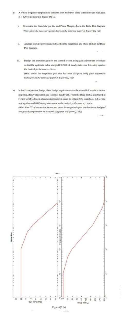 Solved A Typical Frequency Response For The Open Loop Bode