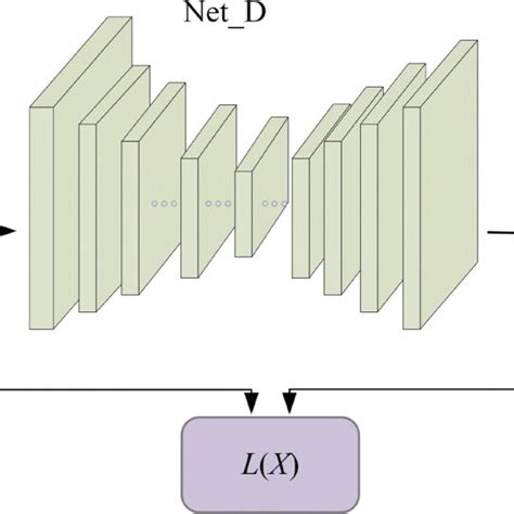 The Calculation Process For Lx Documentclass[12pt]{minimal