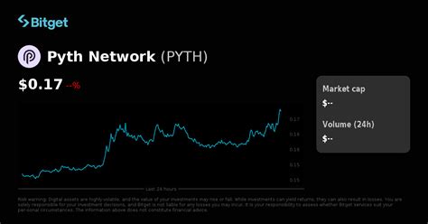 Pyth Network Price Today Pyth Usd Live Charts Market Cap And News Bitget
