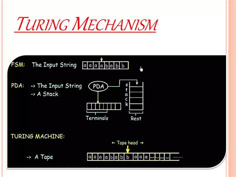 Multi Dimensional Turing Machine Pptx Computing Technology And Computing