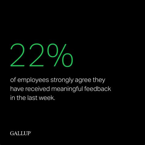 Gallup On Linkedin Traditional Performance Management Practices With Gallup On Linkedin Traditional Performance Management Practices With