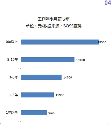 传一科技 Java培训课程