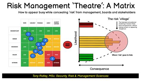 Risk Story Telling Production Complexity Transparency And