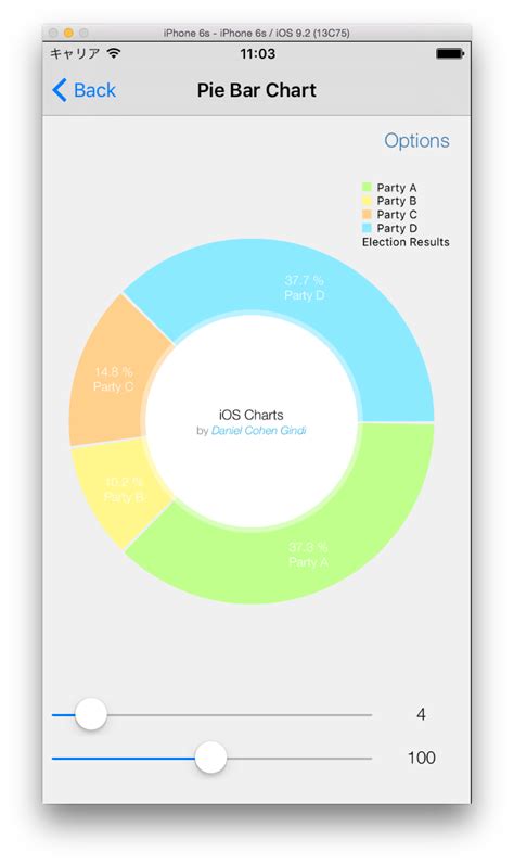Swift Oss Ios Chartsで簡単チャート表示 Developersio