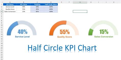 Half Circle Kpi Charts In Excel Using Doughnut Charts Pk An Excel Expert
