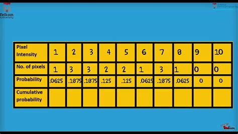 Histogram Equalization Youtube