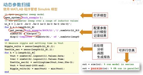 matlab simulink pll学习笔记 simulink中pll怎么用 csdn博客