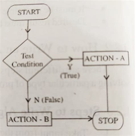Brief Overview Of Algorithms And Flowcharts Tech Hyme