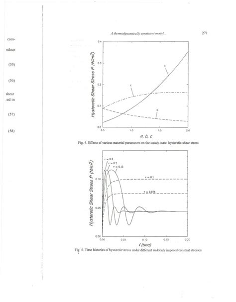 A Thermodynamically Consistent Model For Hysteretic Materials Pdf