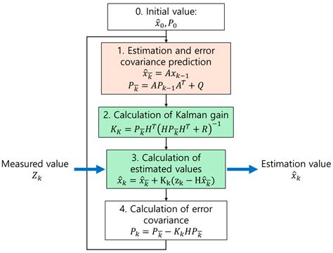 Deep Learning Based Real Time 6d Pose Estimation And Multi Mode