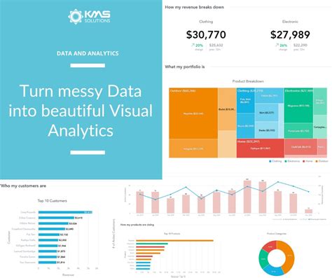 Kms Solutions Inc On Linkedin Data And Analytics Solutions Kms Solutions